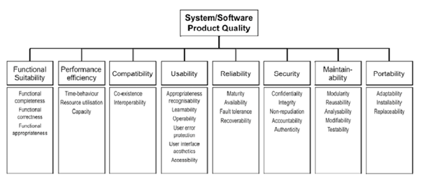 ISO/IEC 25010 System and software quality models 소개 : 네이버 블로그
