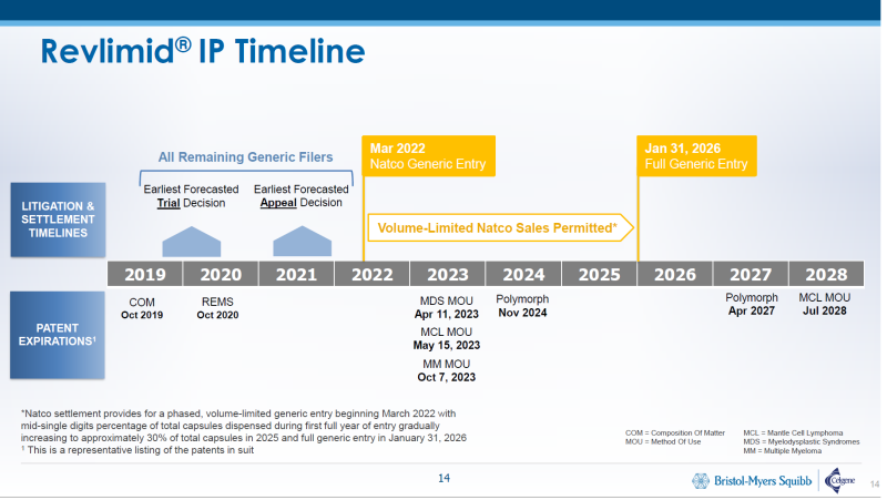 인수/합병 와치 - BMS (BMY.US)의 Celgene (CELG.US)인수 분석 : 네이버 블로그