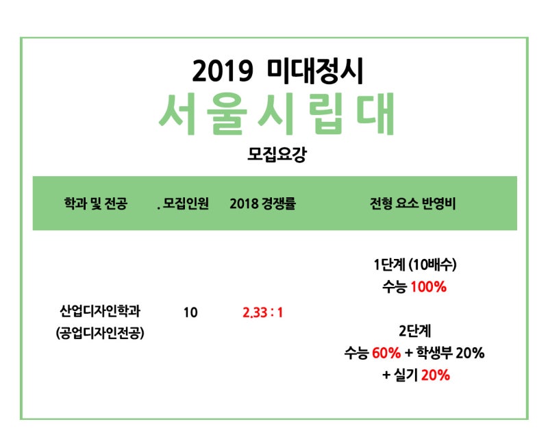 2019학년도 서울시립대 미대 정시요강 및 정시기출문제 네이버 블로그