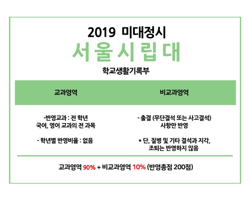 2019학년도 서울시립대 미대 정시요강 및 정시기출문제 네이버 블로그