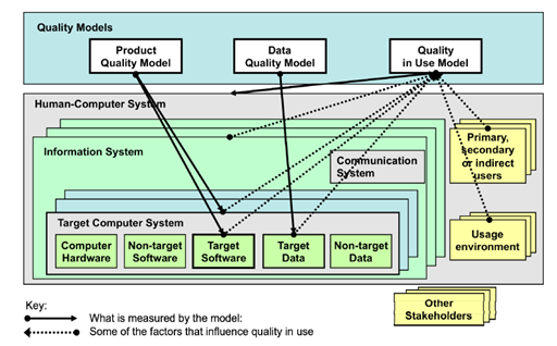 ISO/IEC 25010 System and software quality models 소개 : 네이버 블로그