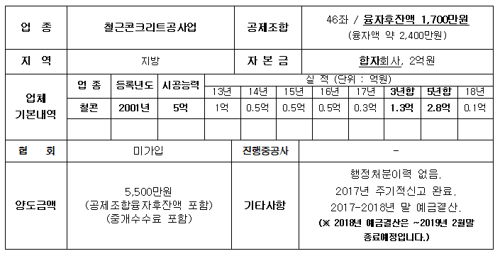 건설업양도양수 철근콘크리트공사업 추천양도업체 정보 네이버 블로그