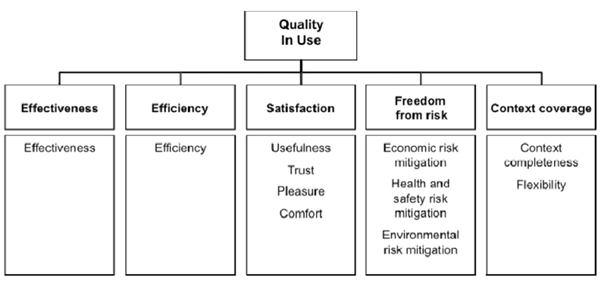 ISO/IEC 25010 System and software quality models 소개 : 네이버 블로그