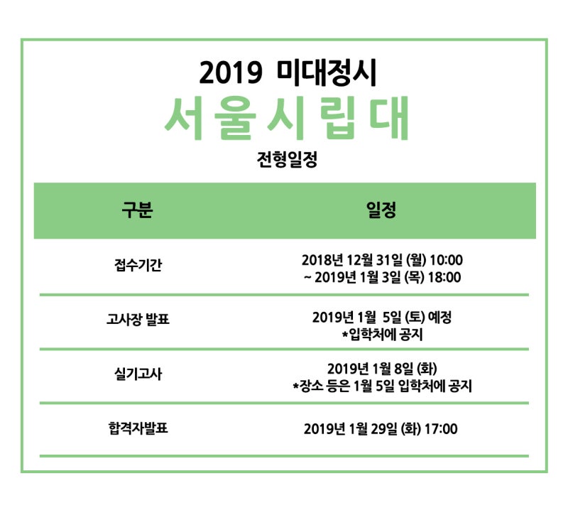 2019학년도 서울시립대 미대 정시요강 및 정시기출문제 네이버 블로그