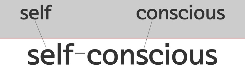 self-conscious, self-consciously, self-consciousness - 어원학습, 어원, 단어 외우기 ...