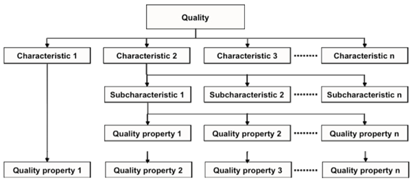 ISO/IEC 25010 System and software quality models 소개 : 네이버 블로그