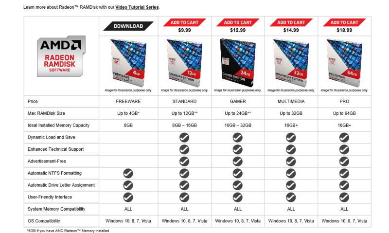 무료 램 디스크(램 드라이브) 프로그램 AMD RADEON RAM DISK 다운로드및 사용법 : 네이버 블로그