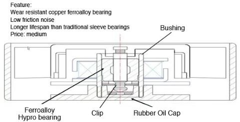FAN 기본 설명 (Sleeve, Ball, Hypro, Vapo) : 네이버 블로그