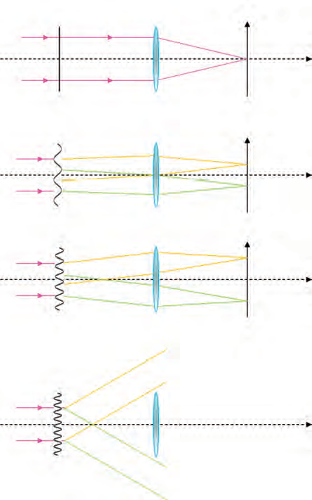 Abbe's Theory : 네이버 블로그