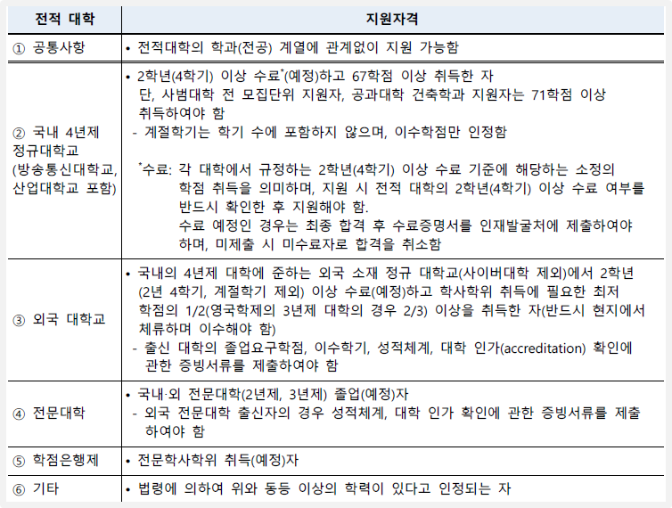 고려대편입 원한다면 고려대학교 2019 편입학 모집요강 최종 네이버 블로그
