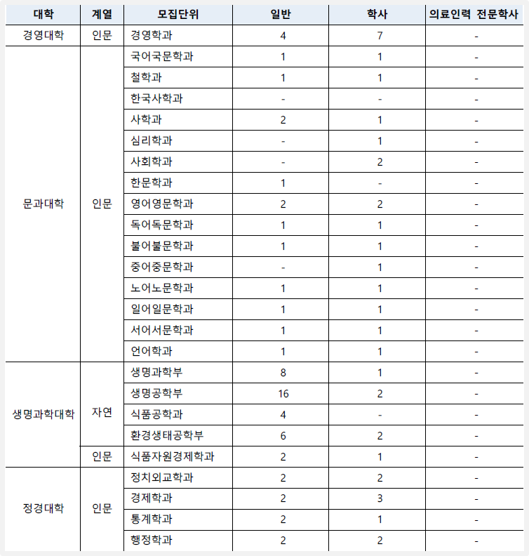 고려대편입 원한다면 고려대학교 2019 편입학 모집요강 최종 네이버 블로그
