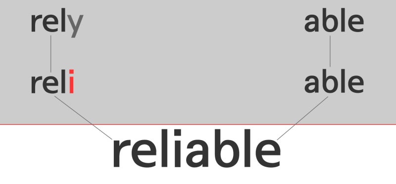 rely, reliable, reliability - 어원학습, 어원, 단어 외우기 : 네이버 블로그