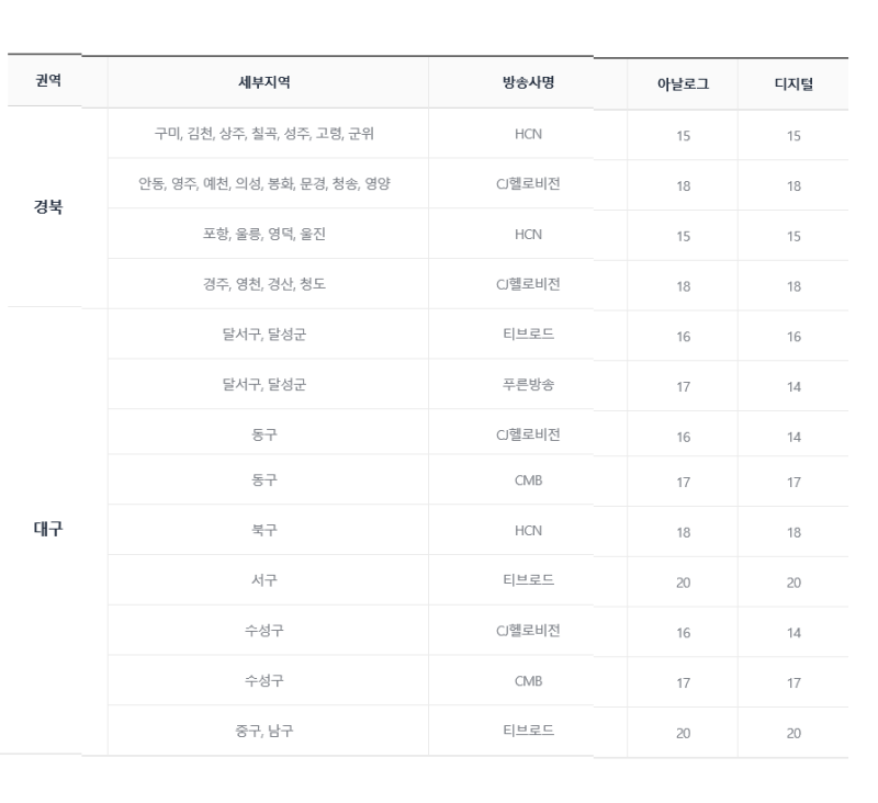 jtbc채널번호 전국 지역별 (iptv,스카이라이프, kt ,sk, lg) jtbc체널안내 : 네이버 블로그