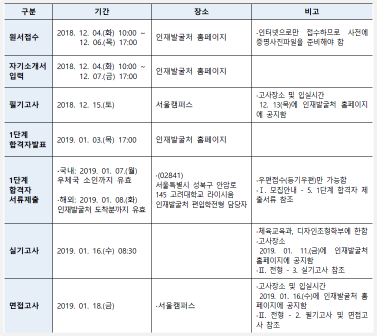 고려대편입 원한다면 고려대학교 2019 편입학 모집요강 최종 네이버 블로그