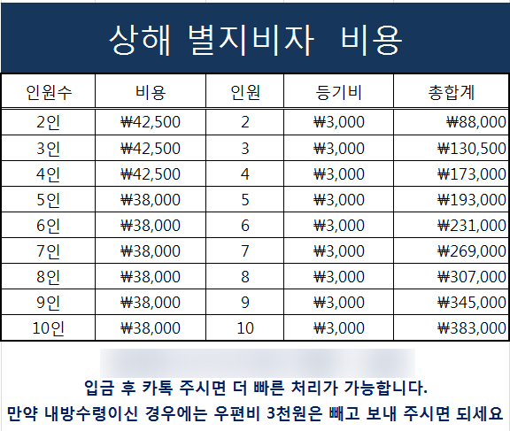 중국상하이 상해 별지비자 카톡으로 신청 방문 수령 네이버 블로그