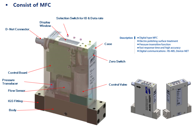 Mass Flow Controller(MFC) 교육 : 네이버 블로그