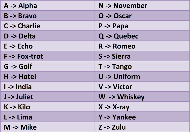 ATC 교신 - Ground Controller와 통신 : 네이버 블로그