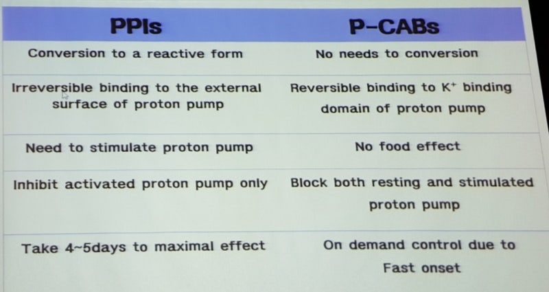 위산분비억제 신약: 케이캡정 (P-CAB 계열) 빠른 효과, 긴 지속시간 PPI를 넘어서는 베스트셀러가 될 것인가? [더맑은 ...