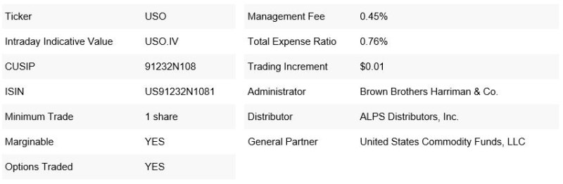USO - United States Oil Fund(자산배분 : 원유 투자) : 네이버 블로그