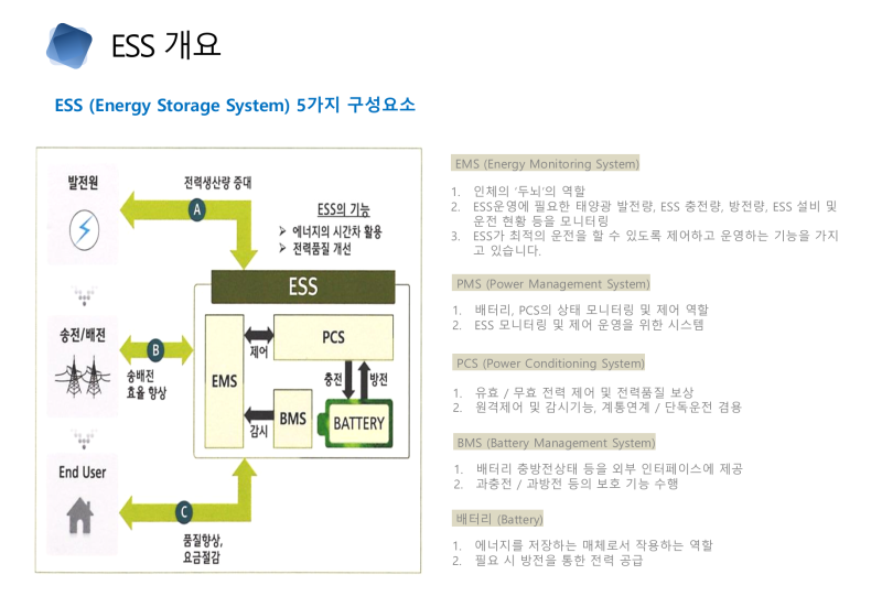 Ess 설치 비용 및 수익태양광발전소 Ess 설치비용ess수익태양광ess Ess 저장 장치 설치업체 1메가 1mw