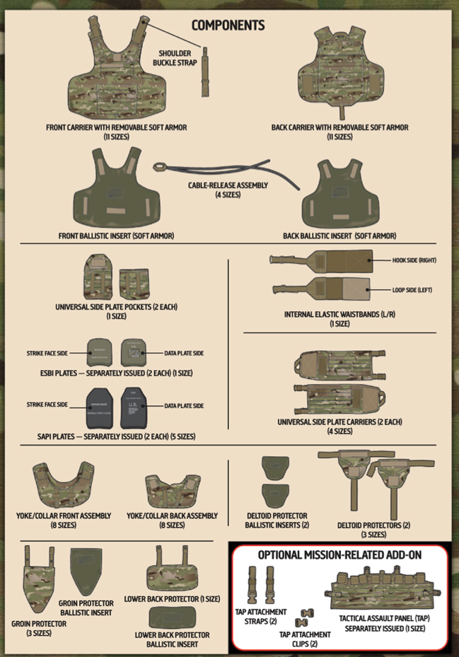 IOTV,Improved Outer Tactical Vest. Gen2. : 네이버 블로그