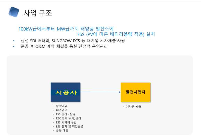 Ess 설치 비용 및 수익태양광발전소 Ess 설치비용ess수익태양광ess Ess 저장 장치 설치업체 1메가 1mw