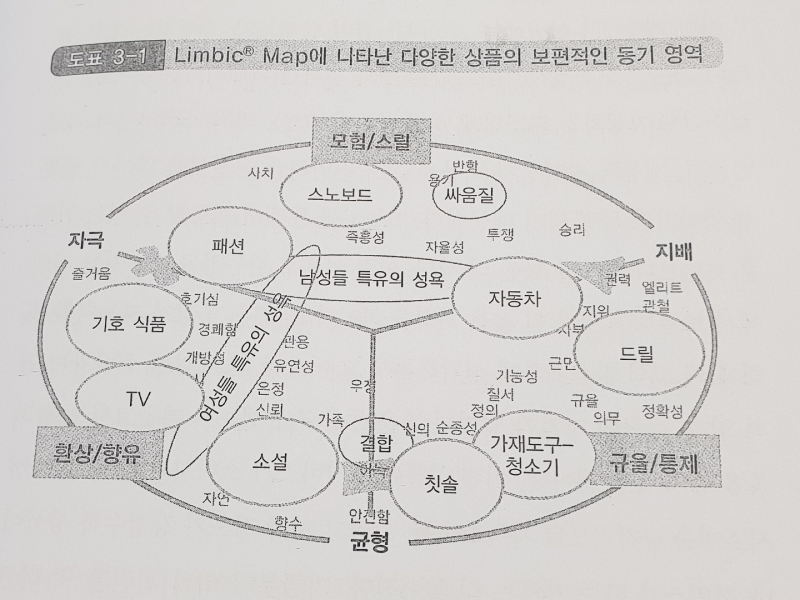 뇌, 욕망의 비밀을 풀다 (Brain View) 요약 : 네이버 블로그