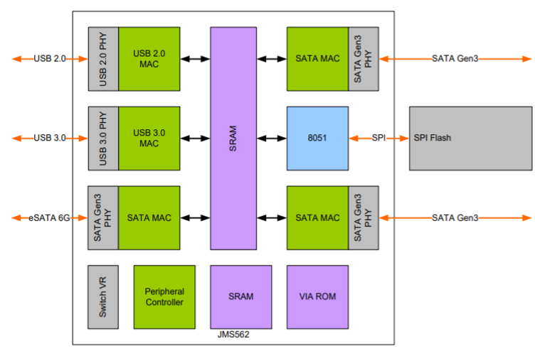 JMS562 eSATA GEN III to Dual SATA Gen III Ports bridge/ 듀얼 SATA 3 포트 ...