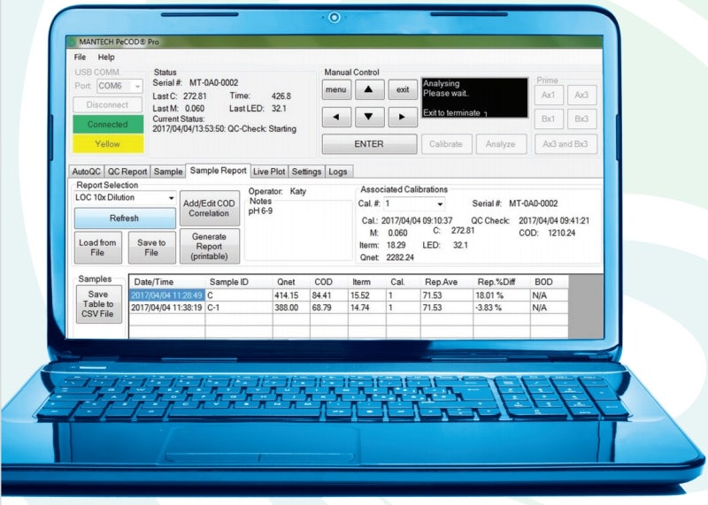 COD 측정을 쉽고 빠르게! PeCOD 를 소개합니다. : 네이버 블로그