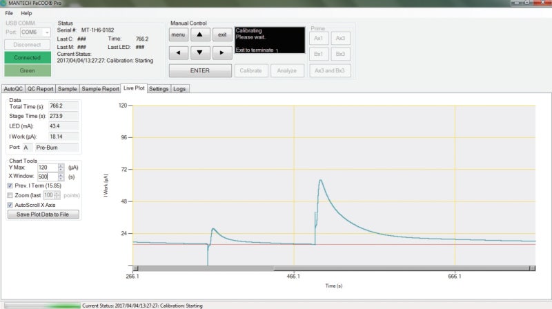 COD 측정을 쉽고 빠르게! PeCOD 를 소개합니다. : 네이버 블로그