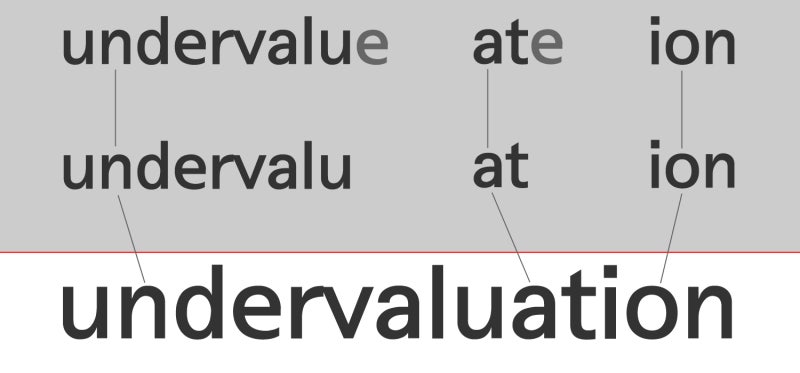 overvalue, overvaluation, undervalue, undervaluation - 어원학습, 어원, 단어 외우기 ...