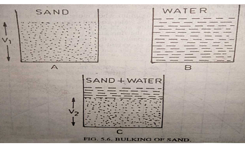 [포스팅 다시보기] Sand Bulking [건축시공기술사 모범답안] : 네이버 블로그