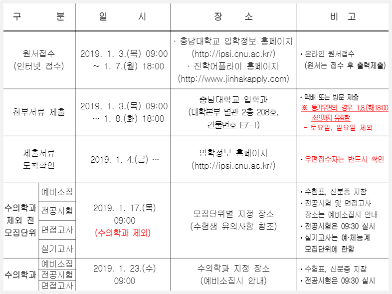 충남대 편입 2019학년도 충남대학교 모집요강 확인으로 시작 네이버 블로그