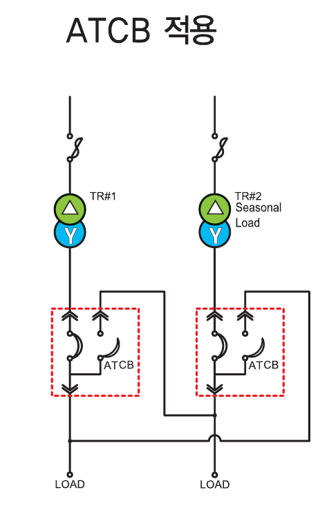 ATCB : 네이버 블로그