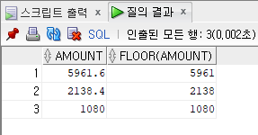 [SQL] ROUND, FLOOR, CEIL 함수 : 네이버 블로그