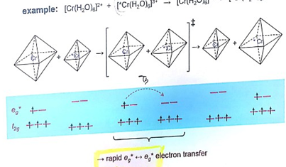 [무기화학/배위화학] Inner-sphere and Outer-sphere Reactions (내부권 외부권 반응 ...