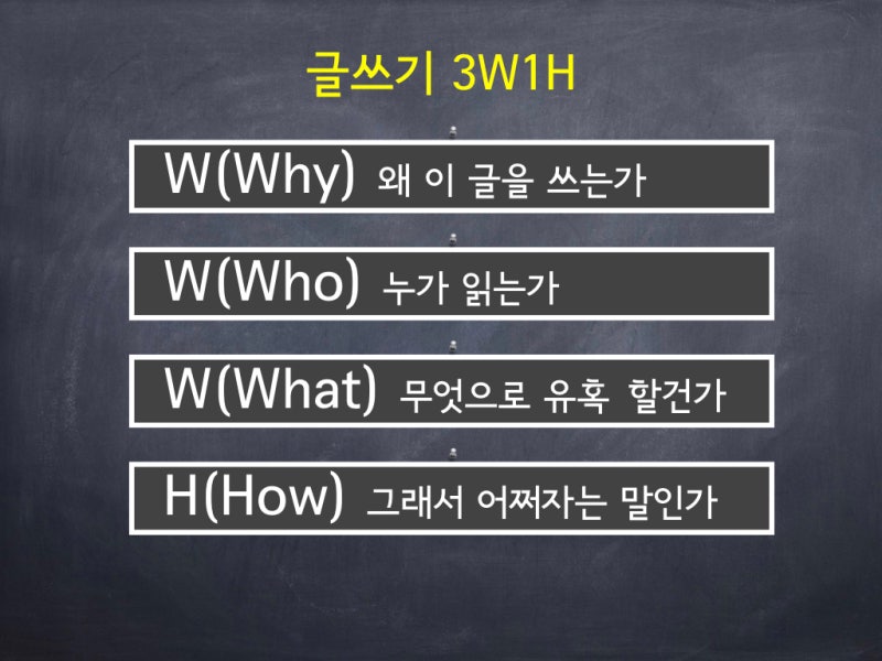 나만의 콘텐츠를 위한 글쓰기의 3W1H : 네이버 블로그