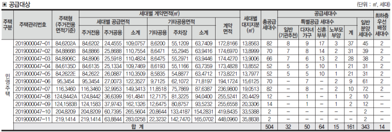 죽전역 신세계 빌리브스카이 평면도분석분양가프리미엄 네이버 블로그