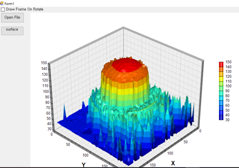 C# ChartDirector 사용- 3D scatter plot/surface plot 그리기 : 네이버 블로그