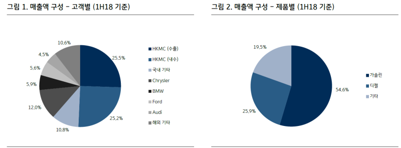 동양피스톤 : 네이버 블로그
