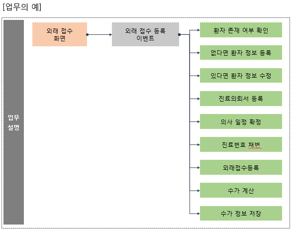 MSA Vs.SOA : 네이버 블로그
