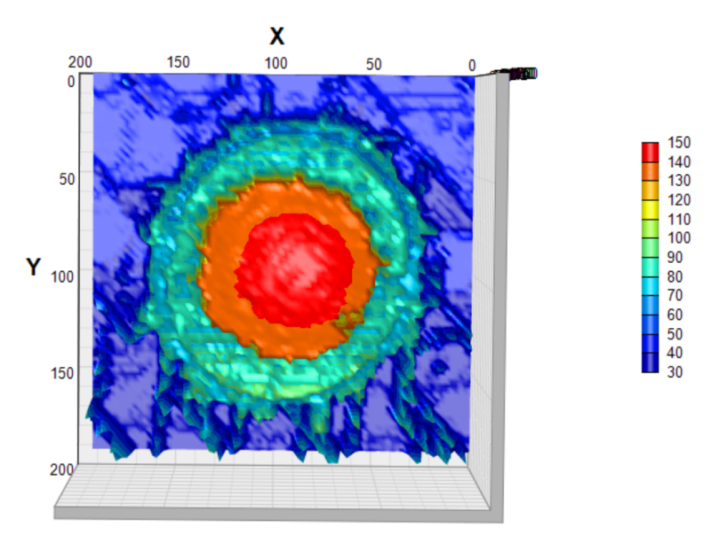 C# ChartDirector 사용- 3D scatter plot/surface plot 그리기 : 네이버 블로그