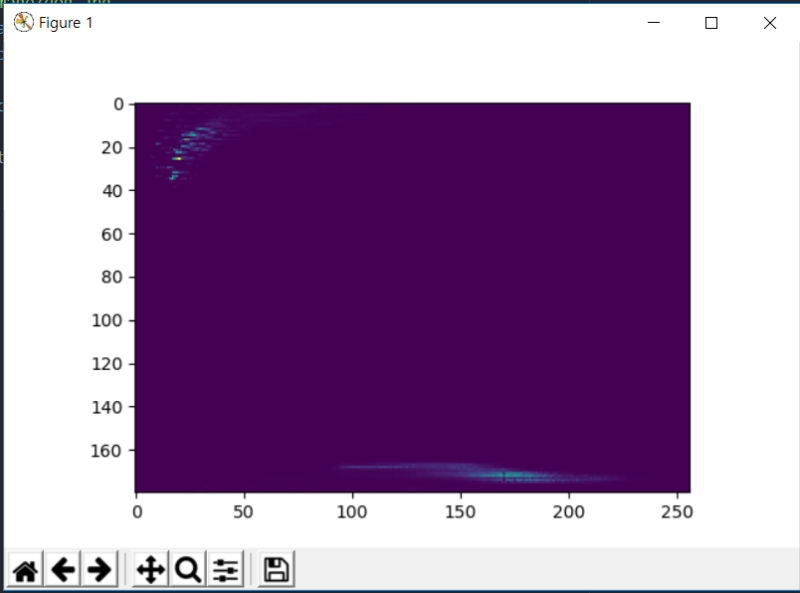 Python OpenCV 시작 (32) - 2D 이미지 히스토그램 : 네이버 블로그