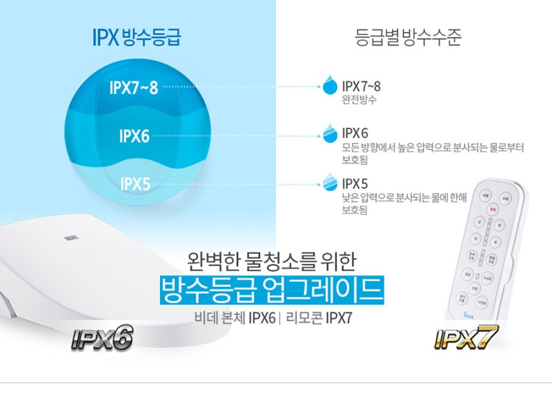 Ip등급 전자제품의 방진 ·방수 등급의 모든 것 네이버 블로그