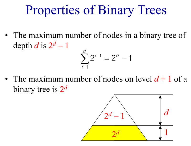 [C++] 데이터구조설계(DS) - 4. Winner Tree (위너 트리) : 네이버 블로그
