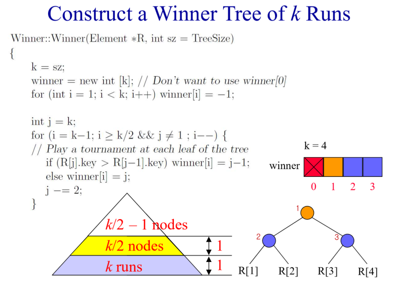 [C++] 데이터구조설계(DS) - 4. Winner Tree (위너 트리) : 네이버 블로그