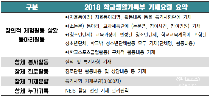【2018 학생부】 2018학년도 학교생활기록부학생부 생기부 기재요령 전체 요약 네이버 블로그