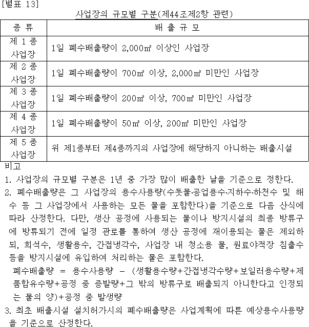 공장등록수질오염물질의 배출허용기준과 폐수배출시설 설치유무 네이버 블로그