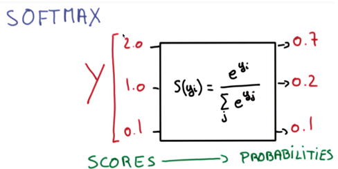 [모두를 위한 딥러닝 강좌] 강좌 #6 - Softmax 분류, Sigmoid와 Softmax 차이점 : 네이버 블로그
