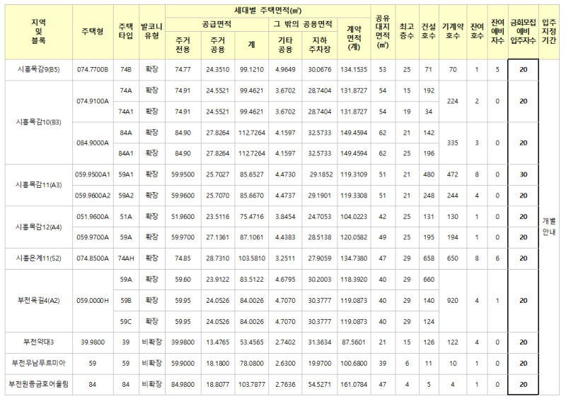 Lh 시흥·부천 10년 공공임대주택 예비입주자 모집 129~ 목감 은계 옥길 약대 신청자격 네이버 블로그
